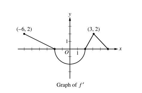 Ap Calculus Ab 111 Defining Continuity At A Point Exam Style
