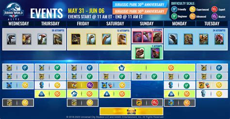 Jurassic Park 30th Anniversary Updated 0531 Jurassic World Alive