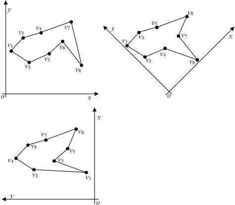 Polygons Constructed With Coordinate Axes In Different Directions A Download Scientific