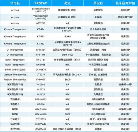 Protac药物的代谢产物鉴定研究策略 知乎