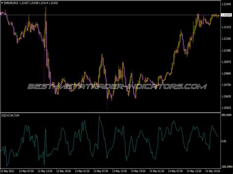 Cci Indicator ⋆ Top Mt4 Indicators Mq4 Or Ex4 ⋆ Best Metatrader