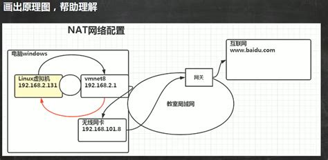 【linux第13章实操篇】网络配置linux5138网络配置 Csdn博客 【linux第13章实操篇】网络配置linux5138网络配置 Csdn博客