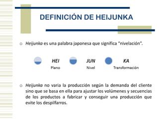 Heijunka Pdf