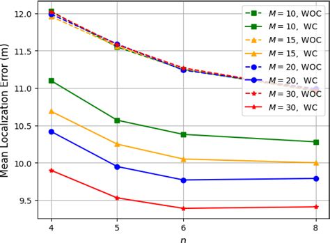figure 3 from cooperative localization using received signal strength