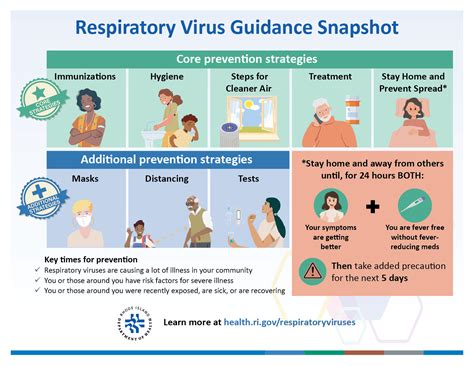 Respiratory Viruses Department Of Health