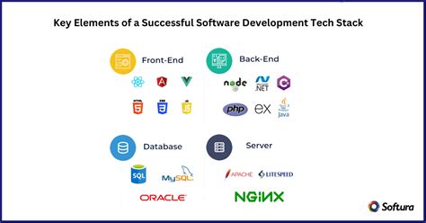 Top Software Development Tech Stacks To Use In 2025