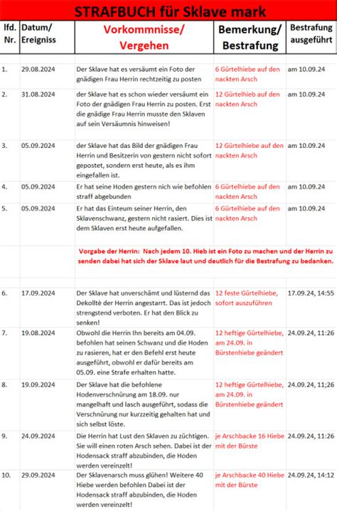 Wie Konnte Das Passieren Das Abbinden Der H Tumbex