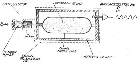 Figure 1 From Preceding Page Blank Not Filmed Characteristics Of