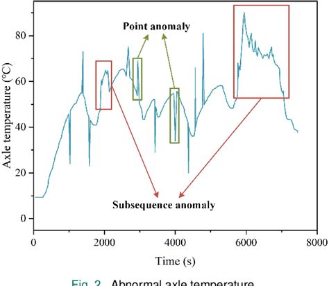 Figure 1 From A Unified Detection Approach For Point And Subsequence