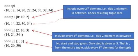 Tuples In Python Cbse Class 11 Computer Science Qissba
