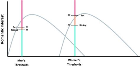 Full Article Relationship Trajectories A Meta Theoretical Framework