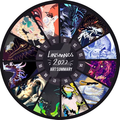 2022 Art Summary By Linsaangs On Deviantart 2022 Art Summary By Linsaangs On Deviantart