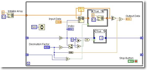 Solved Help With Clearing Array Running Average Ni Community