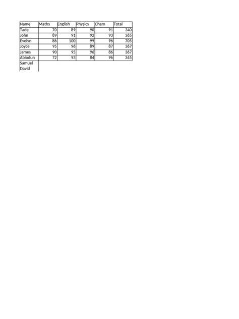 Dp Class Pdf