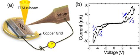 Evidence For Electric Field Driven Migration And Diffusion Of Oxygen