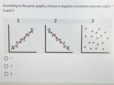 Solved According To The Given Graphs Choose A Negative