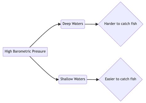 Bayard Ne Barometric Pressure At Herman Genovese Blog
