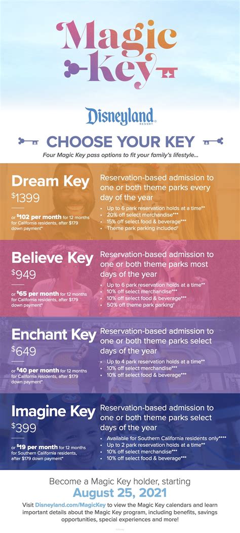 News Pricing And Details Released For Disneylands New Magic Key