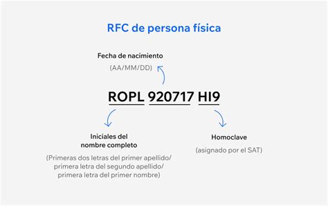Qué Es El Rfc Con Homoclave Y Por Qué Lo Necesitas Para Tu Negocio En