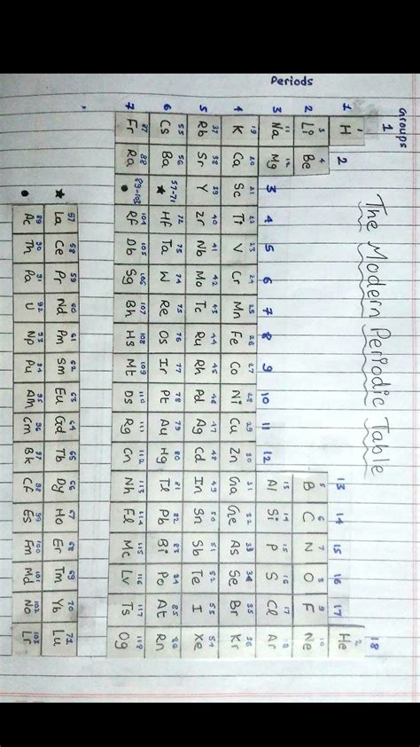 Easy Drawing Of Modern Periodic Table Periodic Table Drawing By Hand