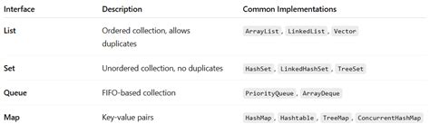 Deep Dive Into Java Collections And The Internals Of Hashmap Hashtable