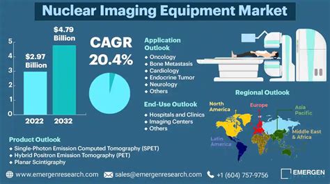 Nuclear Imaging Equipment Market Size Share Trend Revenue Report