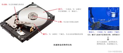 【linux】基础io文件系统 Csdn博客