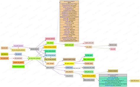 【linux内核进程管理】1号线程init简介 知乎