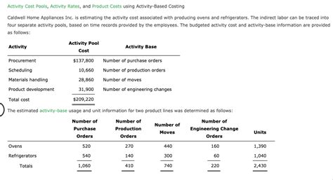 Solved Activity Cost Pools Activity Rates And Product