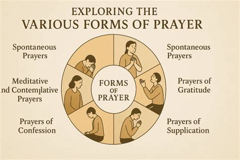 Four Types Of Traditional Prayers