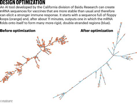 人工智能工具设计了更有效、更稳定的mrna疫苗 智源社区