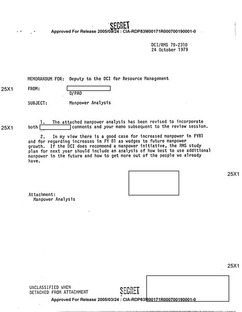 Manpower Analysis Documentcloud