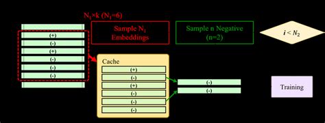 Random Tiling Strategy In Each Thread Download Scientific Diagram