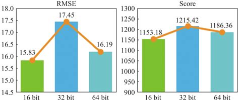 Position Encoding Based Convolutional Neural Networks For Machine Remaining Useful Life Prediction