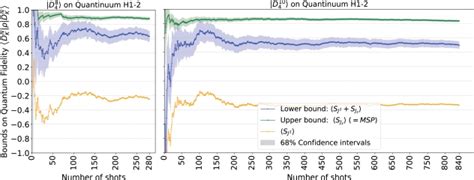Scalable Experimental Bounds For Entangled Quantum State Fidelities Acm Transactions On