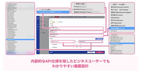 Passworkの特徴 Passwork
