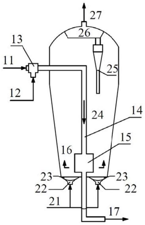 一种催化转化反应装置和催化转化的方法与流程