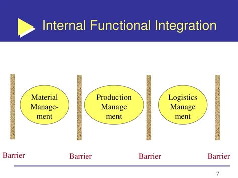 Ppt Erp Enterprise Resource Planning Powerpoint Presentation Free