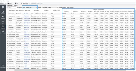 The 7 Best Procurement Planning Software In 2024 For Amazing Business