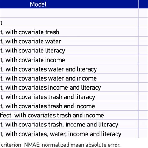 Results Of Deviance Information Criterion And Normalized Mean Absolute Download Scientific
