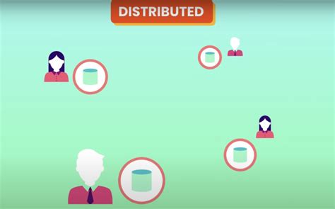 Is Github Safe Softwareprofy