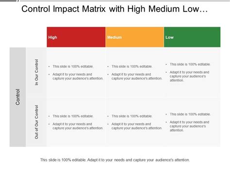 Control Impact Matrix With High Medium Low Impact Graphics