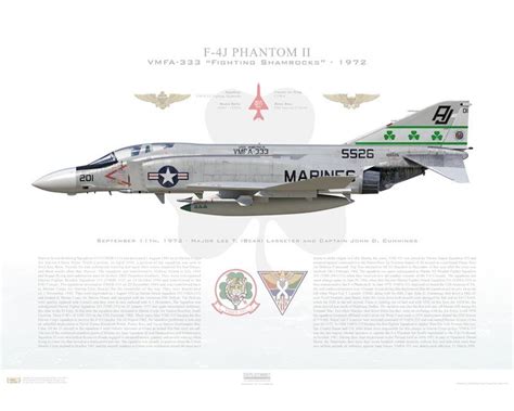 Pin On Aircraft Profile