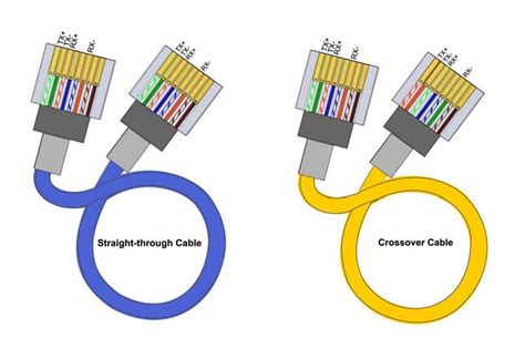 Ethernet Patch Cable Wiring Guide Aria Zhu Medium
