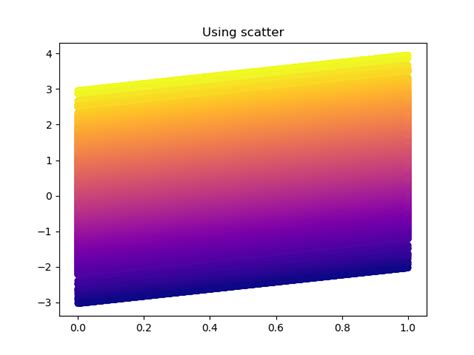 Python How To Make A Density Plot Out Of Many Individual Functions Stack Overflow