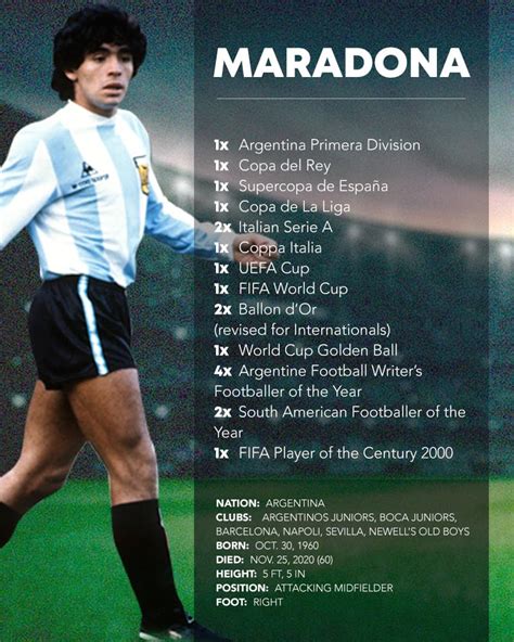Famous Soccer Players Of All Time Definitive List Of The Top 10 Best