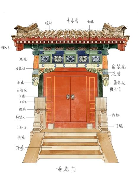 中式建筑之美～垂花门