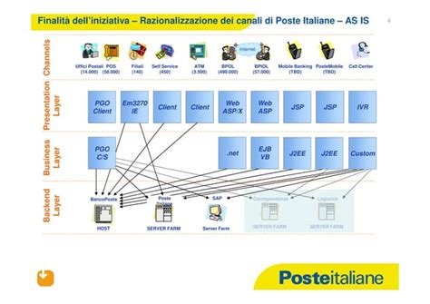 Sdp Project Overview Incontro Sindacale Pdf