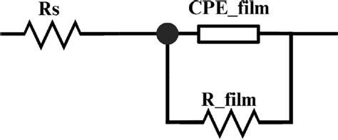 Eis Equivalent Circuit Diagram Download Scientific Diagram