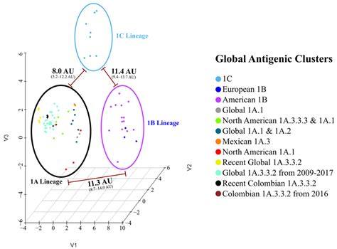 Sequence Based Antigenic Cartography Of Colombian And Global Swine H1